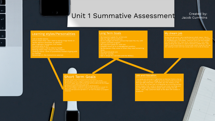 Unit 1 Assessment by jacob c on Prezi