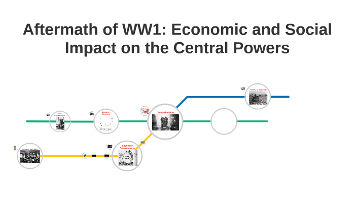 Aftermath of WW1: Economic and Social Impact on the Central by Kurt Lee ...