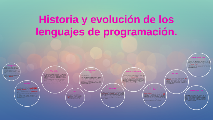 Historia y evolucion de los lenguajes de programacion by Valentina ...