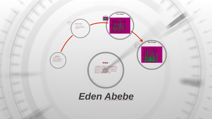Eden Abebe by Yordanos Tesfaye on Prezi