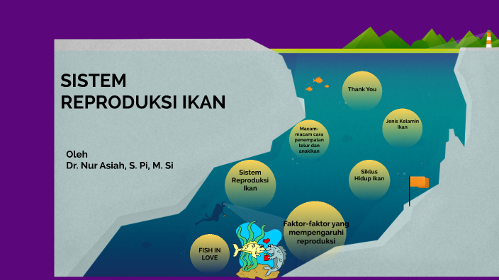 SISTEM REPRODUKSI IKAN by Masrurotul Khoirin Najah on Prezi
