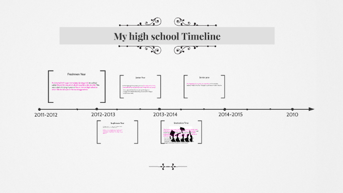 My high school Timeline by Kaleigh Winner on Prezi