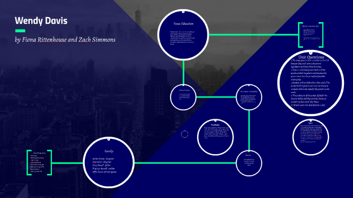 Wendy Davis by Fiona Rittenhouse on Prezi