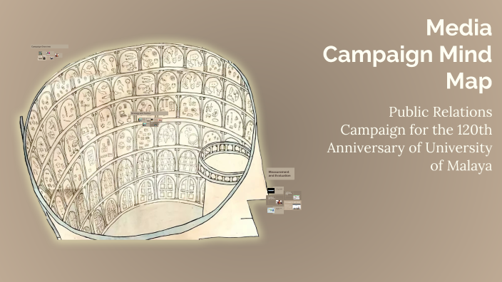 Media Campaign Mind Map by MOHD JULIAN BIN BORHANUDIN Staff on Prezi