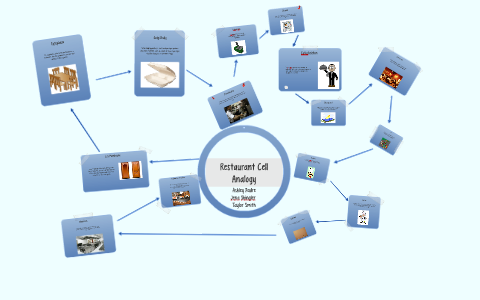 Restaurant Cell Analogy by on Prezi