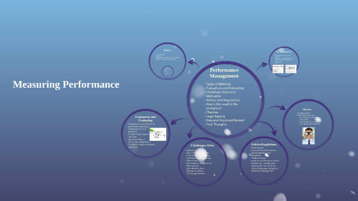 Performance Management by Jessica Feddersen