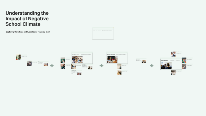 Understanding the Impact of Negative School Climate by ROBERT HOWARD on ...