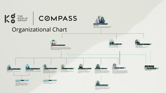TKG Org Chart by Bianca Ungerman-Ferring on Prezi