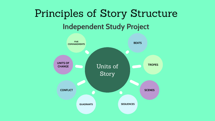 Independent Study Project - Principles of Story Structure by Hannah ...