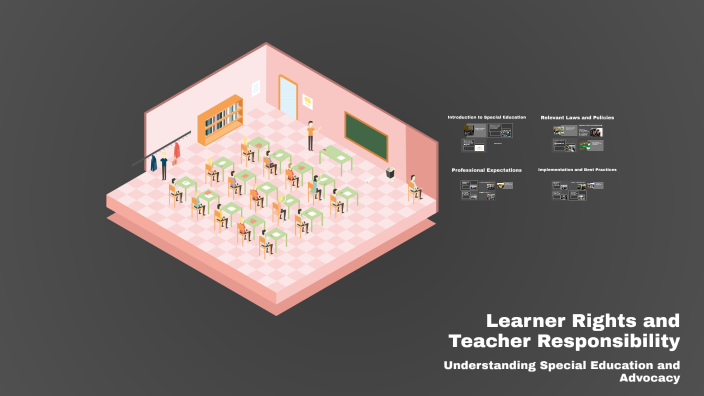 Learner Rights and Teacher Responsibility by Dominique Rowe on Prezi
