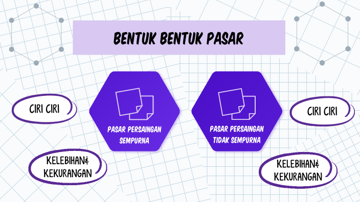 BENTUK BENTUK PASAR by YOSEPHIN RAJAGUKGUK on Prezi
