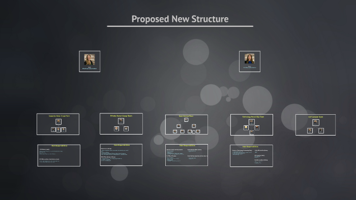 CAFA Org Chart by Tucker Johnson on Prezi
