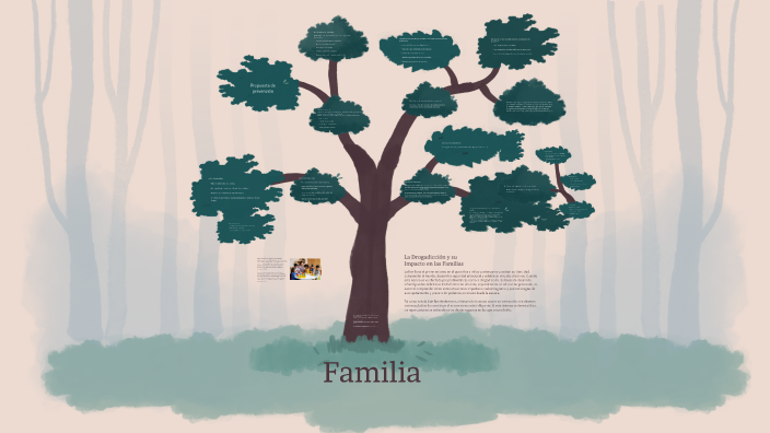 Familia/Drogadicción by Michelle Haase on Prezi