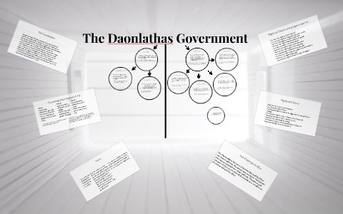 The Daonlathas Government by Katrina Fitch on Prezi