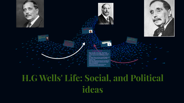 H.G Wells' Life: Social, and Political ideas by courtnie capers on Prezi