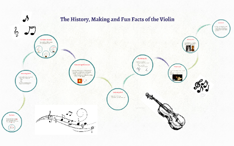 The History Making and Fun Facts of the Violin by Selene Gutierrez on Prezi