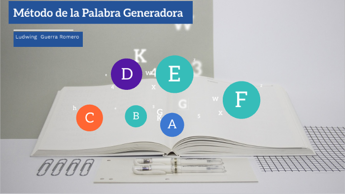 Método de La Palabra/Frase Generadora by ludwing guerra on Prezi