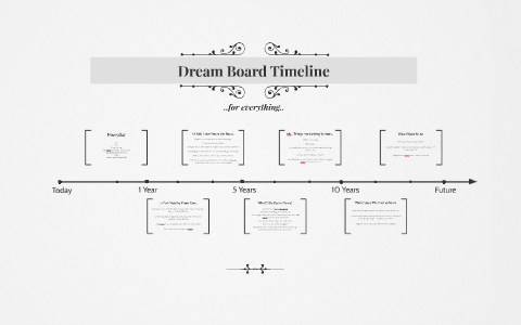 Dream Board Timeline by Krisha Relleve on Prezi