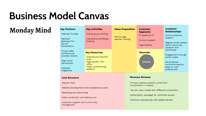 Business Model Canvas by Leong Zhi Yan on Prezi