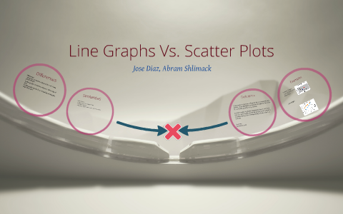 Line graphs Vs. Scatter Graphs by Jose Diaz on Prezi