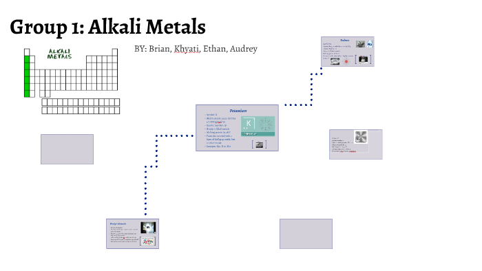 Group 1: Alkali Metals by Khyati Zaveri on Prezi