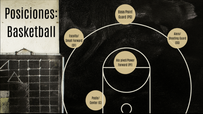 Posiciones Basketball by Santiago Quintero on Prezi