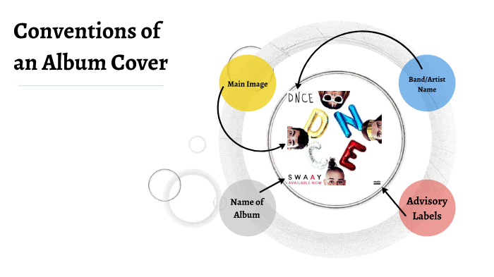 Album Cover Conventions by Yehuda Nahmias on Prezi