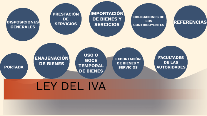 LEY DEL IVA by Anahí Salazar López on Prezi LEY DEL IVA by Anahí Salazar López on Prezi