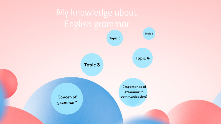 My knowledge about English grammar by Ana Karina Martínez Llanos on Prezi