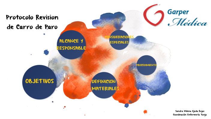 PROTOCOLO REVISION CARRO PARO by coordinacion enfermeria garper medica ...