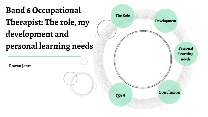 Band 6 Interview by Rowan Jones on Prezi
