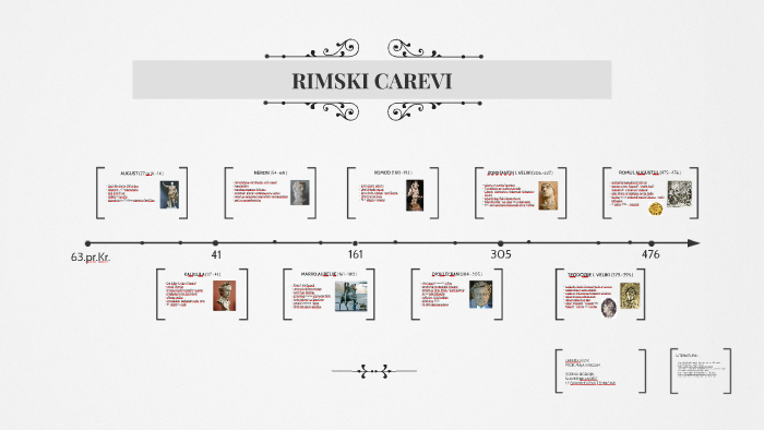 RIMSKI CAREVI by korina dodoja on Prezi
