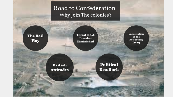 confederation by matteo luison on Prezi