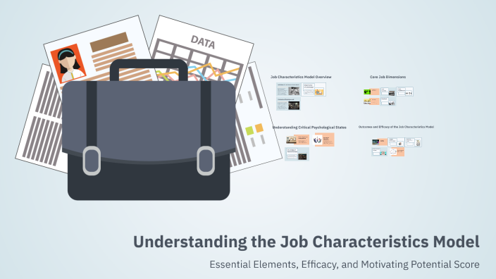 Job characteristics model, elements of jcm,efficacy of jcm,mps by Siam ...