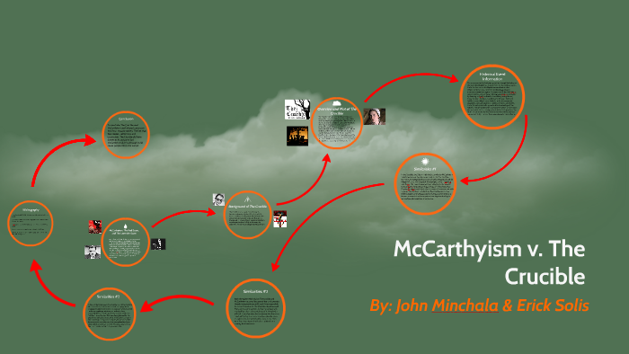 McCarthyism v. The Crucible by John Minchala on Prezi