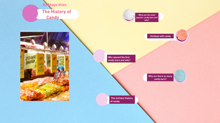 The History of Candy by SHAYE ALLEN on Prezi