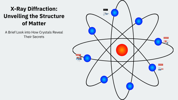 X‑Ray Diffraction: Unveiling the Structure of Matter by Oliver Hosier ...