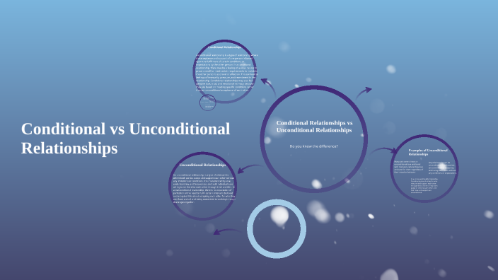 Conditional vs Unconditional by Michael Risdon on Prezi