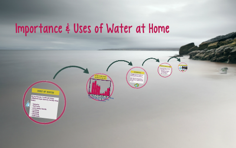 Importance & Uses of Water at Home by Haz G on Prezi