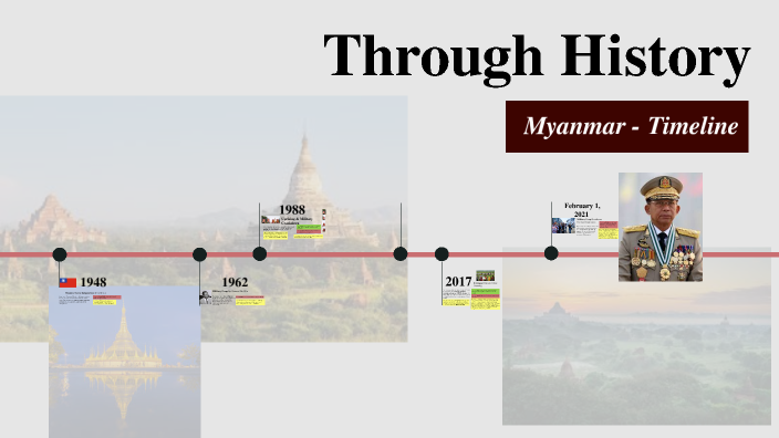 Myanmar - Timeline by Ray Shine on Prezi