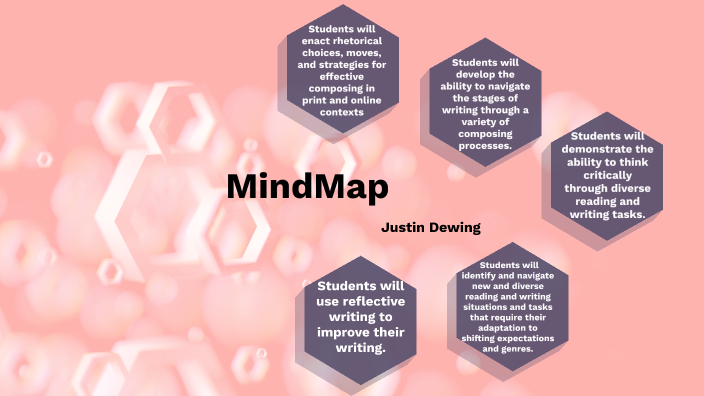 Mindmap by Justin Dewing on Prezi