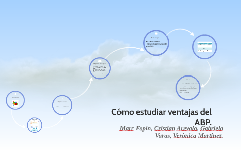 Cómo Estudiar Ventajas Del Abp By Veronica Martinez