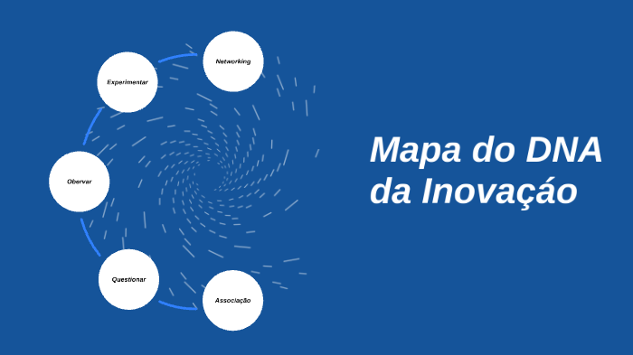 The Innovator's DNA Mapping by Felipe Goes on Prezi