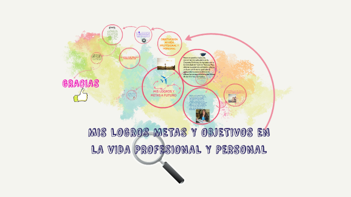 LOGROS Y METAS A FUTURO by MissHelly Mendez on Prezi