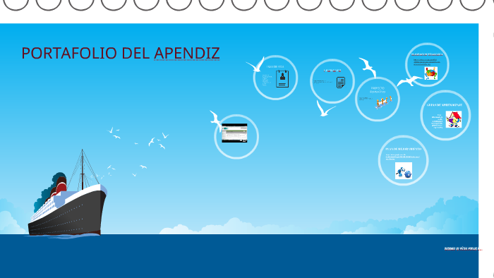 portafolio del aprendiz by Yuliana Franco on Prezi