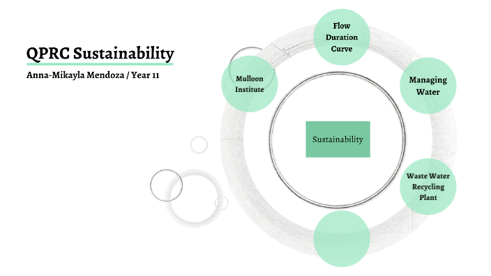 QPRC Sustainability by anna mendoza on Prezi