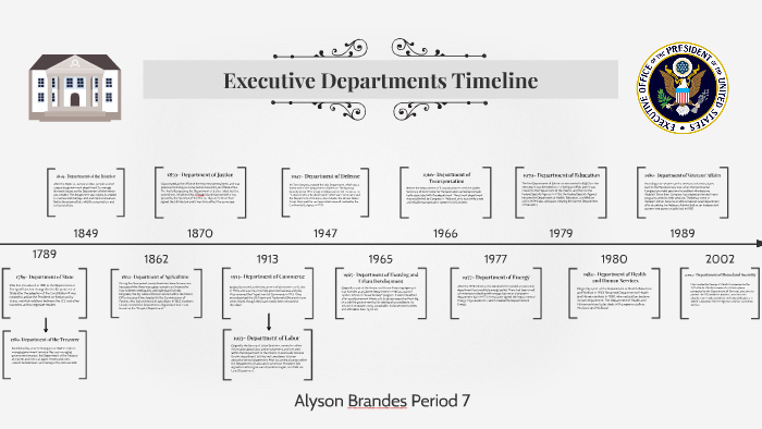 Executive Departments Timeline by Alyson Brandes on Prezi