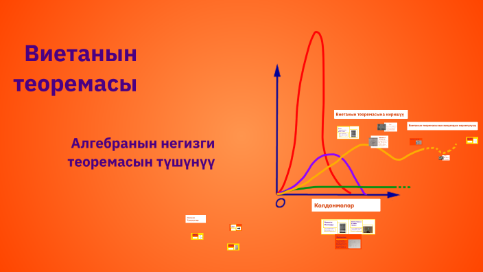 Viete's Theorem by Umida Sayidahmatova on Prezi