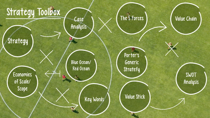 Strategy Toolbox by Ethan Cohen on Prezi