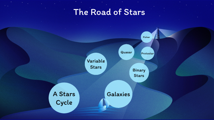 Star Types by gabrielle ritchey on Prezi